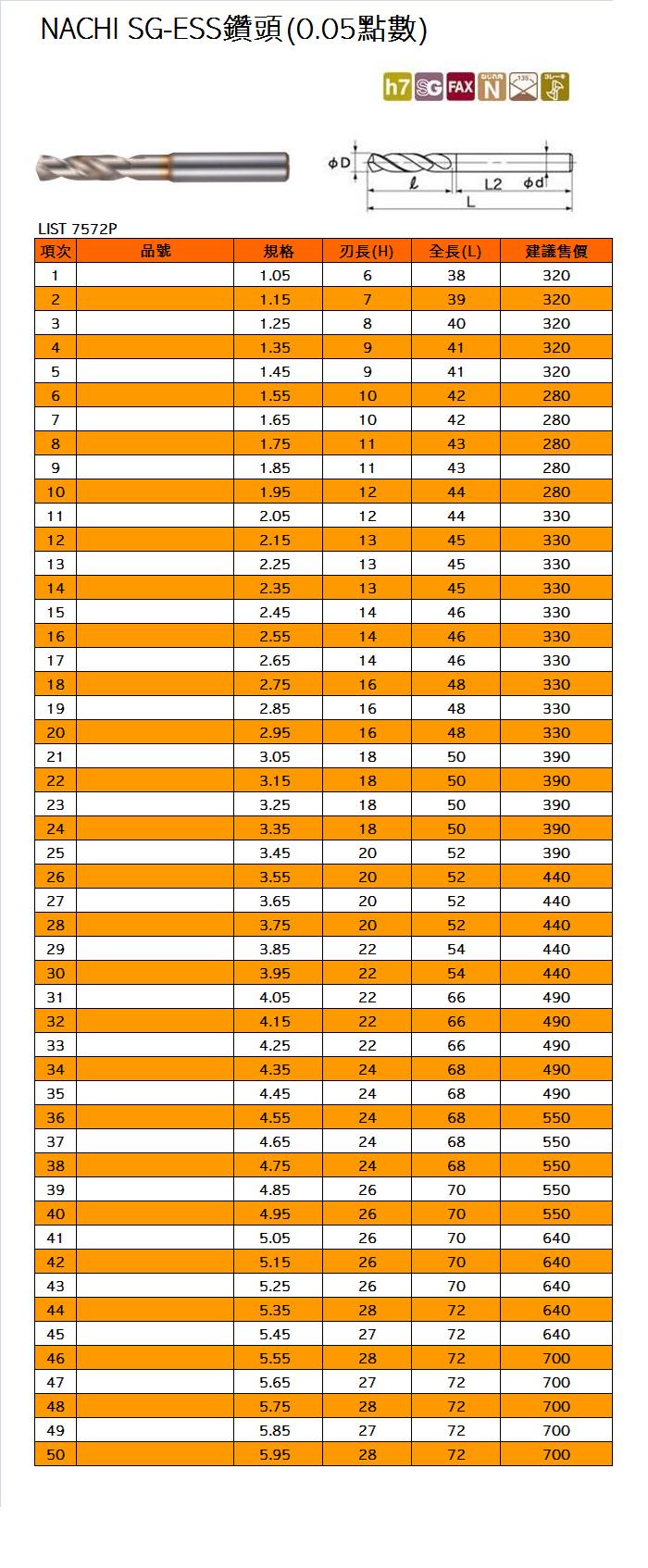 (D27)NACHI SG-ESS粉末鑽頭 LIST 7572P