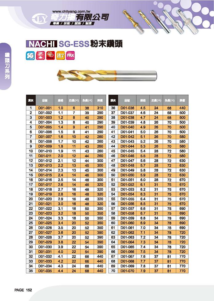 NACHI SG-ESS粉末鑽頭