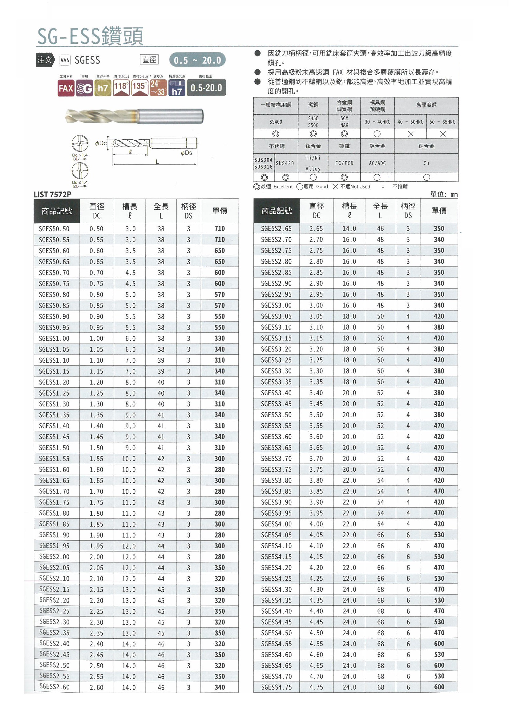 NACHI SG-ESS粉末鑽頭 LIST 7572P
