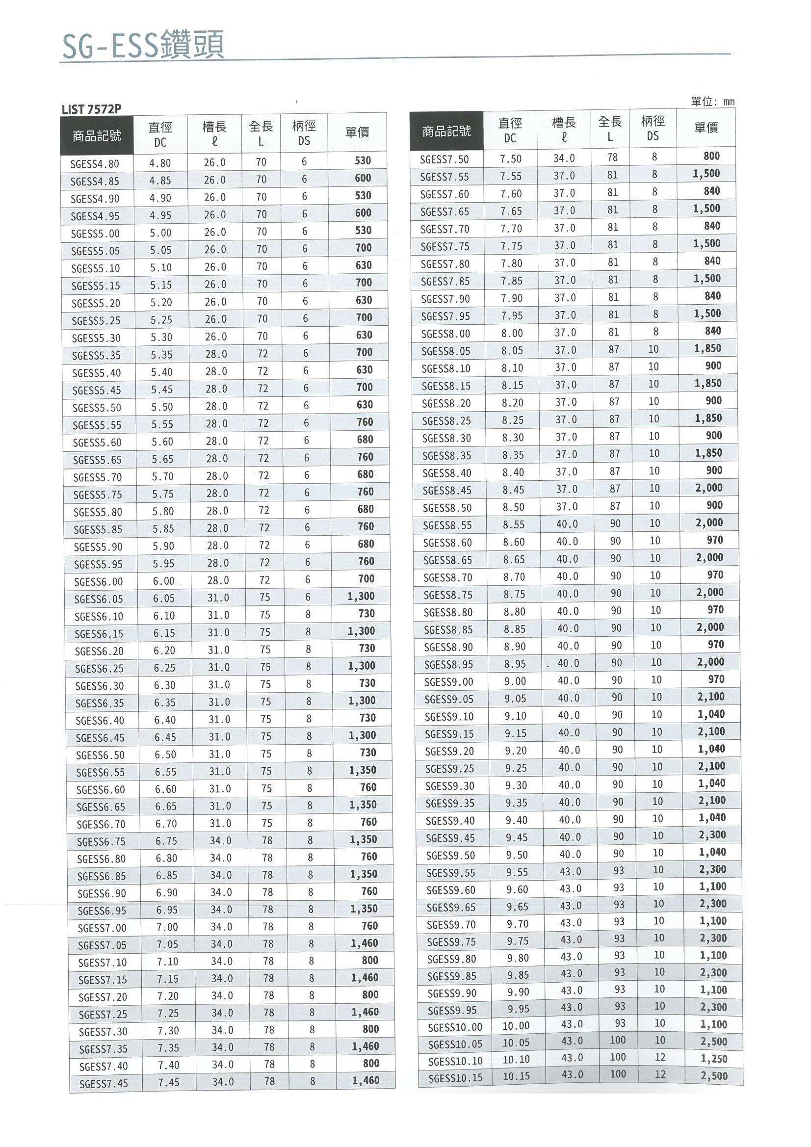 NACHI SG-ESS粉末鑽頭 LIST 7572P