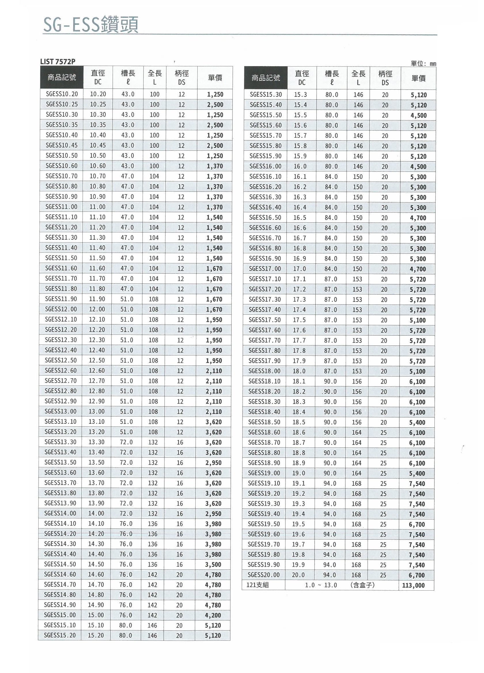NACHI SG-ESS粉末鑽頭 LIST 7572P