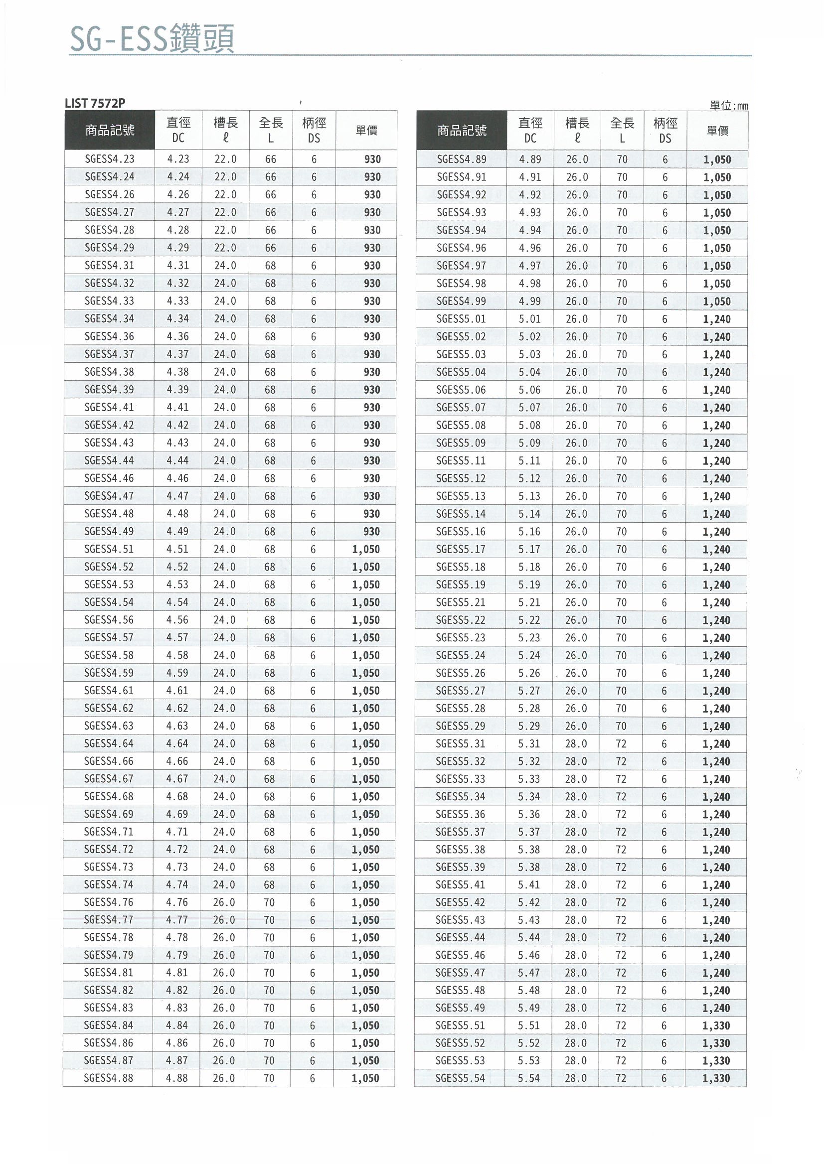 NACHI SG-ESS粉末鑽頭 LIST 7572P