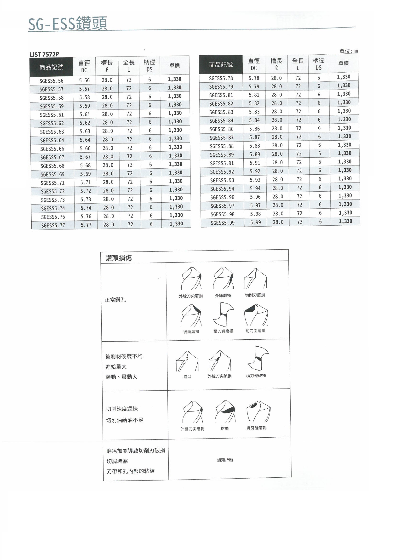 NACHI SG-ESS粉末鑽頭 LIST 7572P